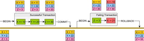 Vlad Mihalcea On Linkedin How To Get The Current Database Transaction