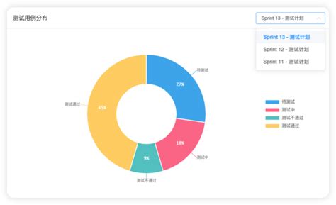 Scrum Of Scrums大规模敏捷开发实践 多团队协作解决方案 Leangoo领歌scrum Of Scrums大规模敏捷，多