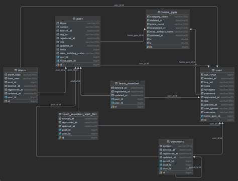 GitHub Taesukang Dev Ola Be