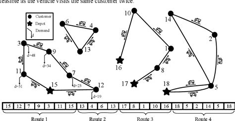 Figure 3 From A Hybrid Heuristic Approach For The Multi Objective Multi