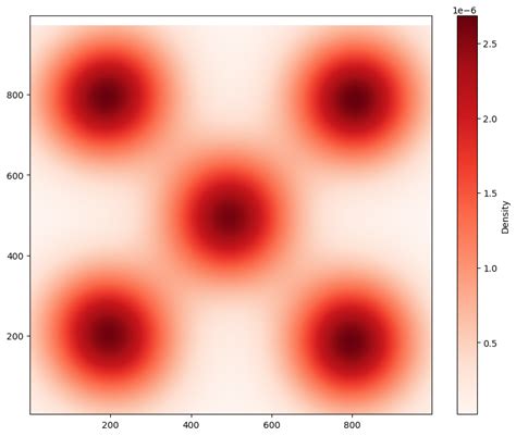 Persistent Homology Level Set Filtration — Multiscale Spatial Analysis