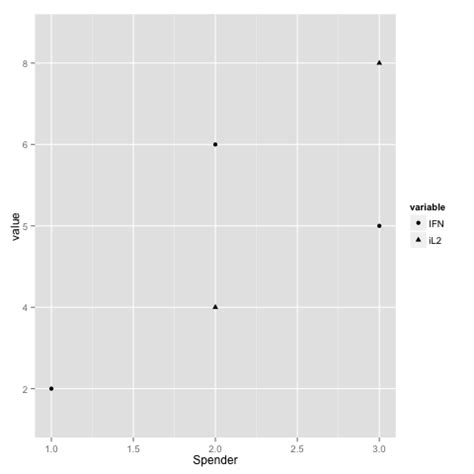 R Ggplot How To Implement Rank Based Y Axis And Keep Unused Factor