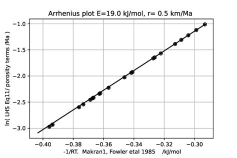 Macran1 Seismic Section Download Scientific Diagram