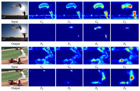 Visualization Of The Learned Features The Adopted Model Is Faster