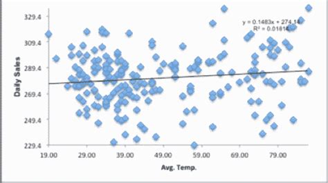 How To Run A Regression Test In Sigmaxl Glss