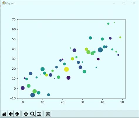 Python Matplotlib Tutorial Python Plotting For Beginners DataFlair