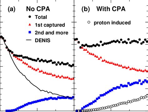 Calculated Neutron Ball Efficiency Without The Charged Particle Array
