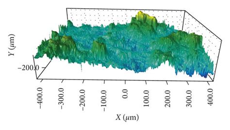3d Morphologies Of Coatings Obtained By A Laser Scanning Microscope Download Scientific