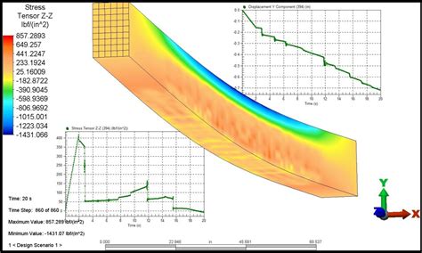 Advanced Finite Element Analysis