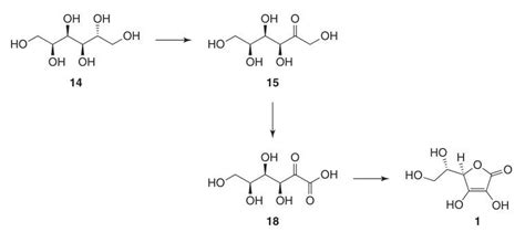 L Ascorbic Acid Properties Reactions Production And Uses