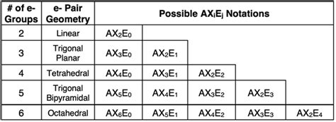 Advanced Vsepr Lone Pair Effects On Molecular Geometry