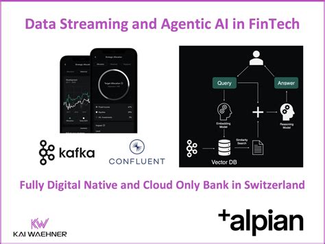 Sap Datasphere And Apache Kafka As Data Fabric For S4hana Erp