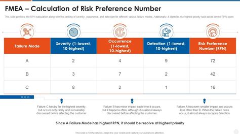 Top 10 Risk Priority Number Powerpoint Presentation Templates In 2026