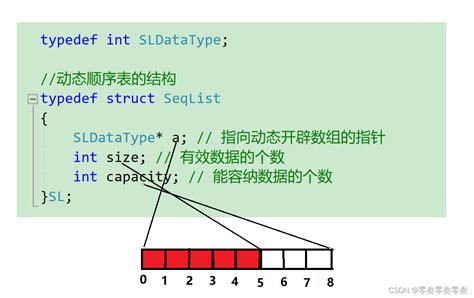 数据结构 动态顺序表 Csdn博客