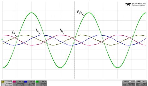 Ac Waveforms Of The Three Input Currents Ia Ip Ic And