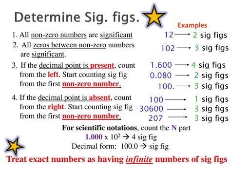 Scientific Method And Measurements Ppt Download