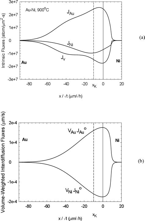 Figure 2 1 From Intrinsic Diffusion Simulation For Single Phase Multicomponent Systems And Its