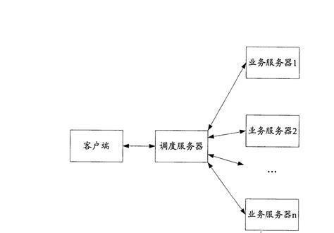 scheduling method and apparatus based on service priority eureka