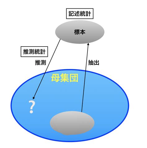 基本統計量の基本からpythonでの実装まで Tommy Blog