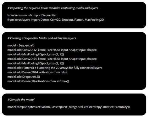 Implementation Of Convolutional Neural Network Using Keras By Muhammad Rizwan Khan Tds