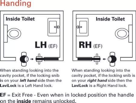 CL100 Mortice Lock Case Only LH SC