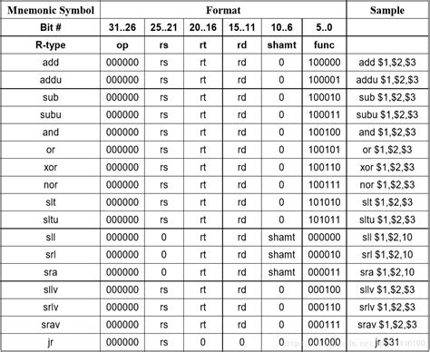 31条指令单周期cpu设计 Verilog 五 整体数据通路图设计 程序员大本营