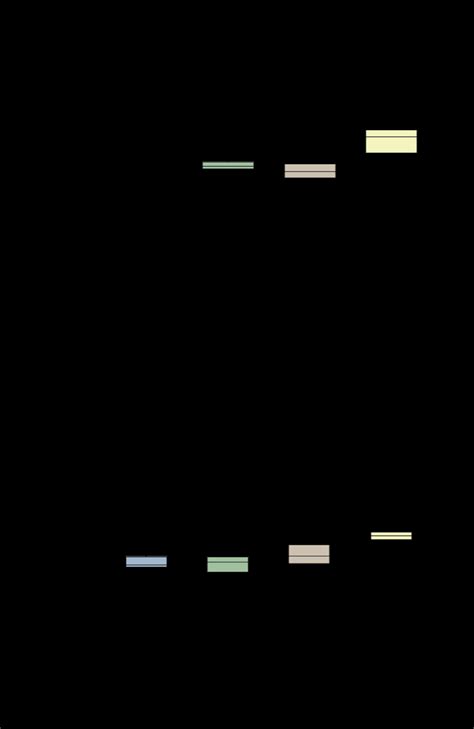 Figure A 4 Distribution Of A Dissolved Barium And B Total Barium