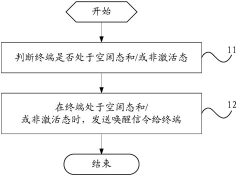 Data Transmission Method Base Station And Terminal Eureka Patsnap