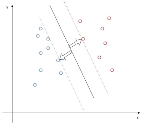support vector classifier 2 5 4 naÏve bayes classifier download