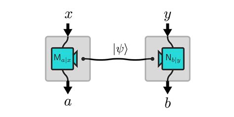 Self Testing Of Quantum Systems A Review Quantum