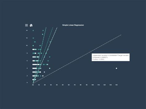 Interactive And Dynamic Dashboards Completely Automated Including ETL Upwork