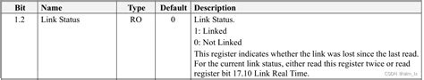 zynq tcp client 一种断连检测and重连方法 zynq lwip重启 csdn博客