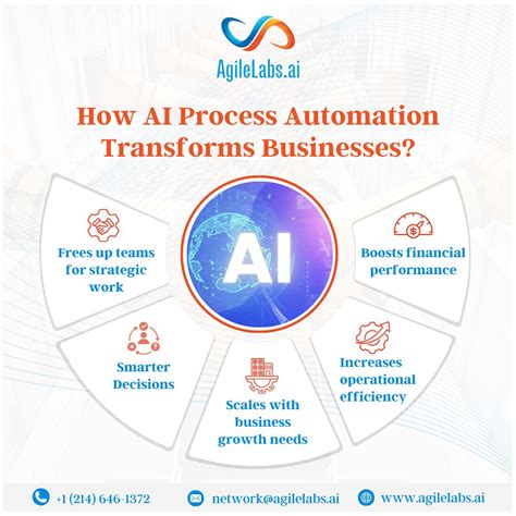 agilelabs ai on linkedin processautomation aiprocessautomation ai