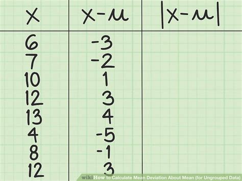 how to calculate mean deviation about mean for ungrouped data