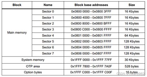 stm32f4 iap实现总结 stm32iap csdn博客
