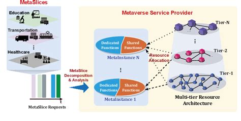 Dynamic Resource Allocation For Metaverse Applications With Deep