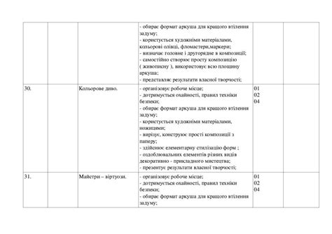 Календарно тематичне планування Мистецтво образотворче мистецтво 4 клас за підручником О