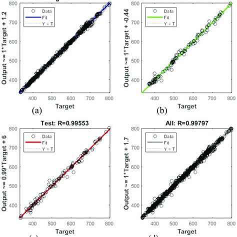 classification of machine learning algorithms generalized linear model