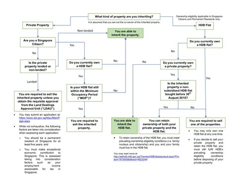 understanding the basics of property inheritance redbrick mortgage
