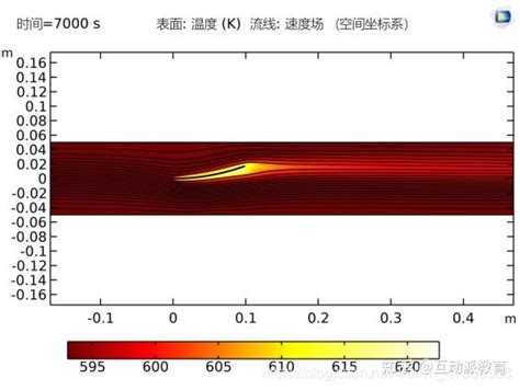 Comsol多物理场仿真分析实例 知乎