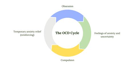 What Is Sexual Orientation Ocd So Ocd Everything You Need To Know Therapy And Counseling For