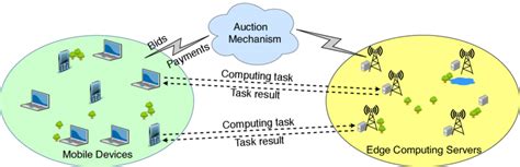 a mobile edge computing network architecture download scientific diagram