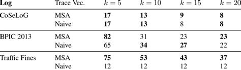 comparison of control flow preservation download scientific diagram