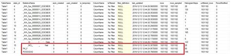 Sql Server Fullscan Statistics Being Overwritten With Sample Statistics