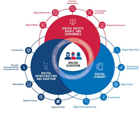 The Digital Ecosystem Country Assessment Deca Has Spurred Innovative