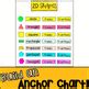 Build An Anchor Chart 2D Shape Attributes By HappyHill TPT