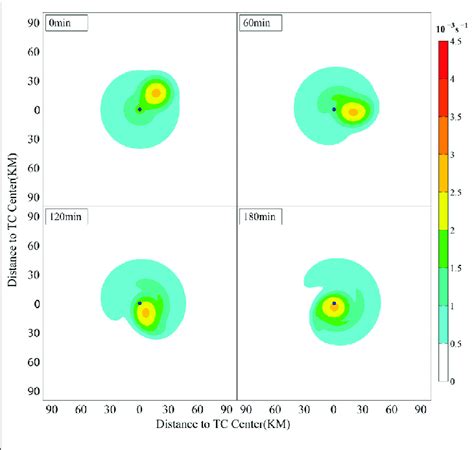 Evolution Of Vorticity Produced By Nondivergence Barotropic Model Download Scientific Diagram