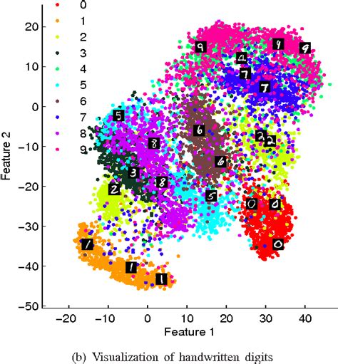 Figure From Block Decomposition For Very Large Scale Nonnegative Tensor Factorization