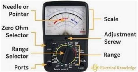 Label The Parts Of The Multimeter Brainly Ph