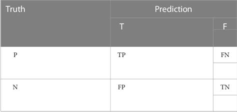 Table 1 From A Yolov7 Incorporating The Adan Optimizer Based Corn Pests Identification Method